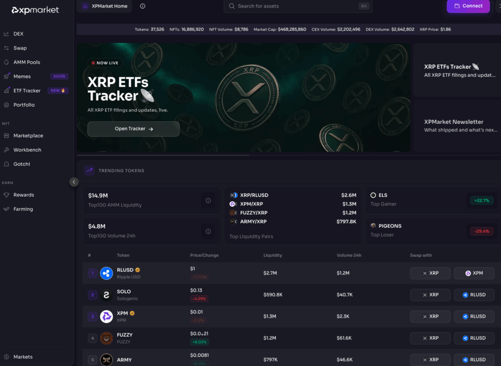 XPMARKET - LearnCrypto101.info